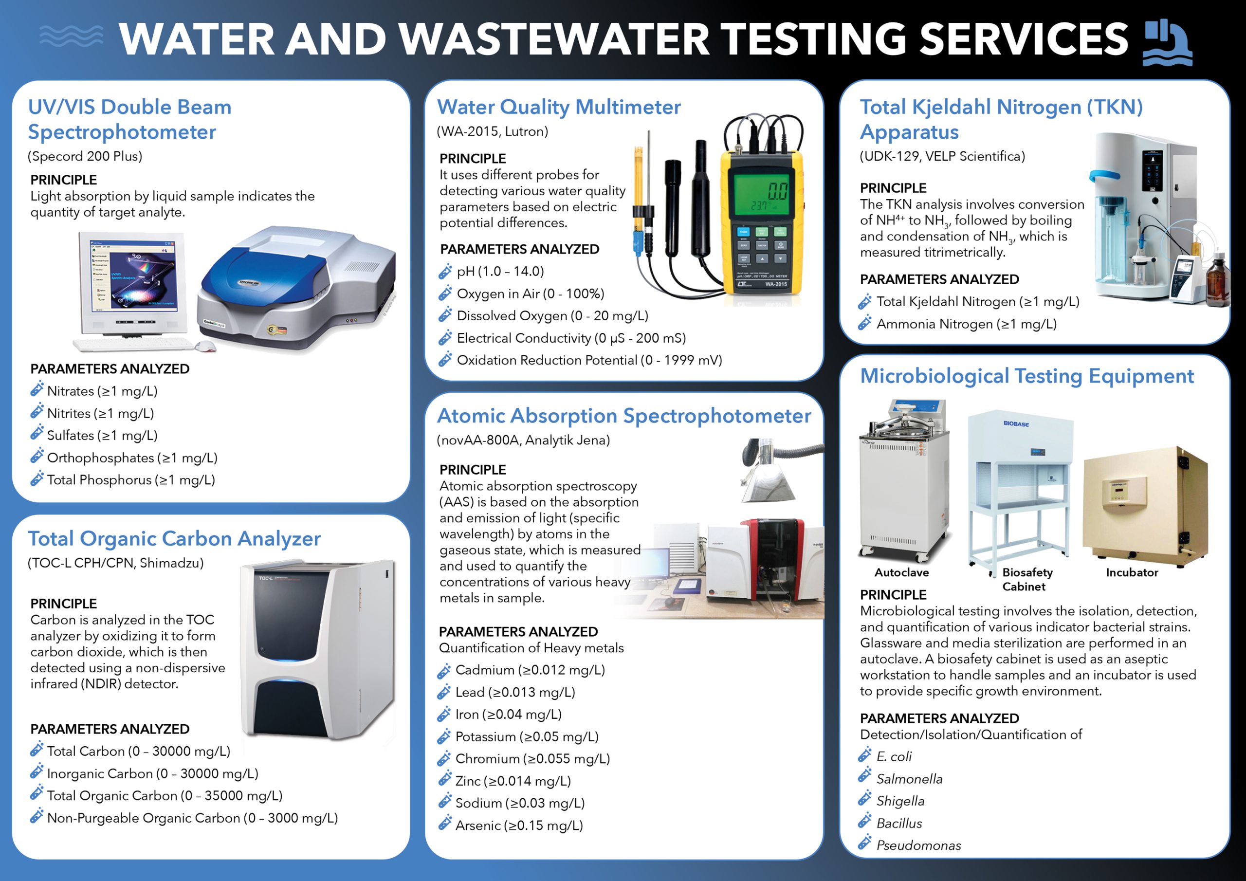 IESE Labs Testing Services – Institute of Environmental Sciences and ...